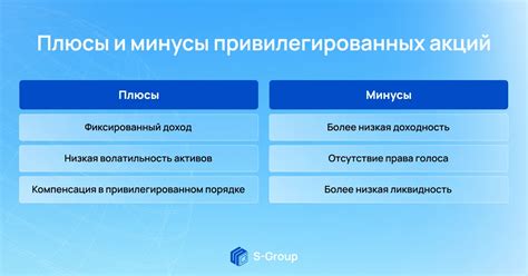 Привилегированные Vs Обыкновенные акции главные отличия