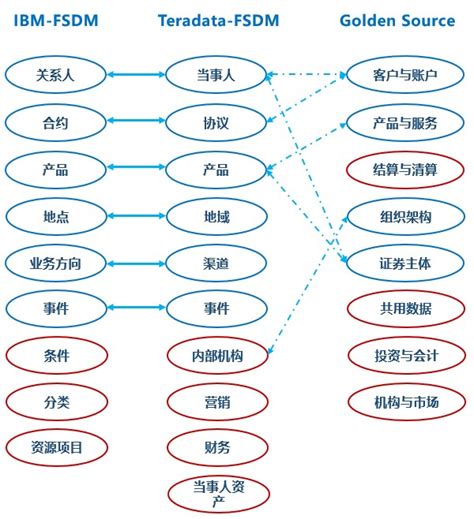 衡泰研究 国际三大主流金融数据模型对比分析2021新闻动态衡泰技术 领先的金融行业定量分析与技术供应商