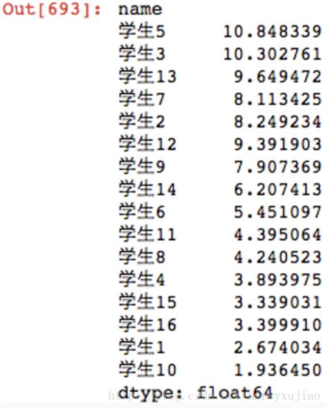 熵权法原理与应用 csdn博客