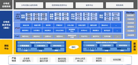 履机乘变，轻舟便楫：源启分布式paas深度赋能企业级技术平台建设中国电子源启中间件 Csdn博客