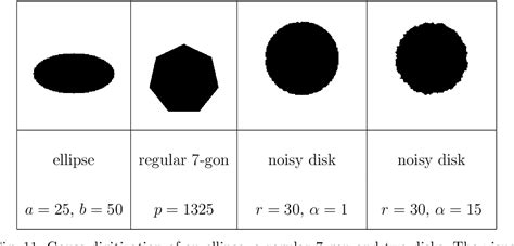 Figure 11 From Measure Of Circularity For Parts Of Digital Boundaries