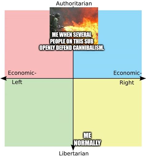I Aint Going To No Cookout With Yall Rpoliticalcompassmemes