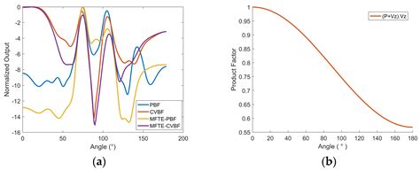 A Deep Sea Broadband Sound Source Depth Estimation Method Based On The