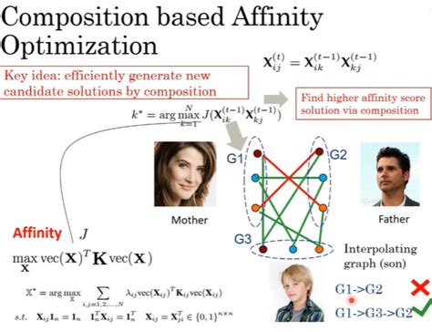 讲座笔记：图匹配 graph matching 问题 机器学习and组合优化 neural graph matching network