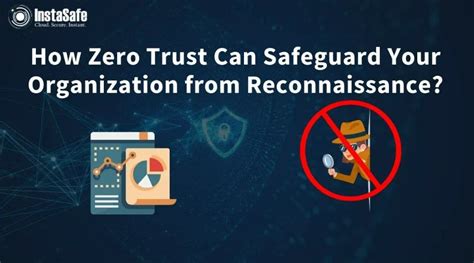 Instasafe On Linkedin Ransomware Cyberattackers Network Zerotrust