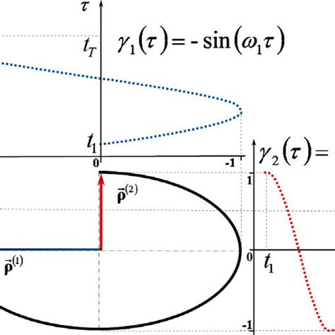 The Scale Decomposition Of A Plane Elliptic Trajectory Segment Download Scientific Diagram