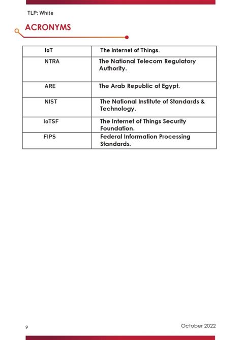 Iot Cybersecurity Framework Pdf