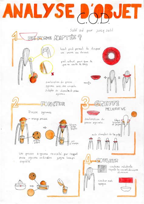 Design D Objet Planche D Analyse Sur La Pince à Linge Artofit