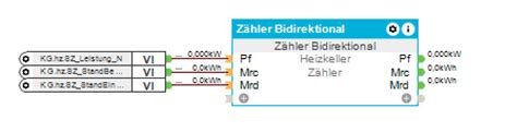 Analogwerte Via Nodered An Loxone
