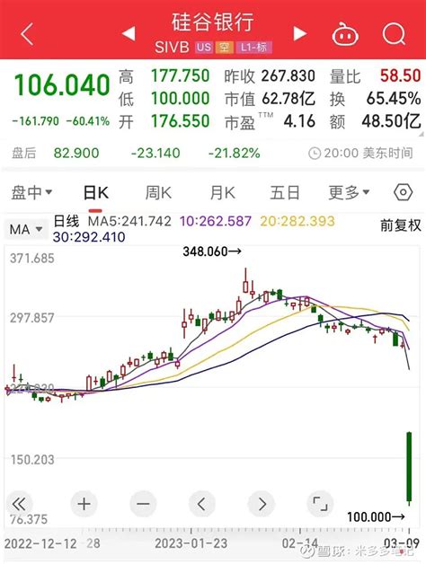 滴！全世界跌麻了！加仓！加仓！ 永动机全球型tiaa026067 今天永动机全球型tiaa026067 组合加仓2份！ 累计
