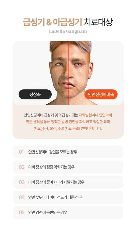 8강남 신논현역 신논현 라벨라의원 안면신경마비 도수치료 강남 신논현역 성형외과 피부과 맑고고운 라벨라의원