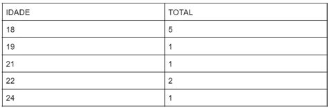 SQL Server para Leigos Guia Prático para Iniciantes Parte III DQL Jullia Santos SQL