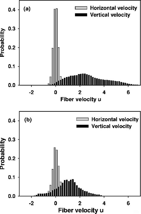 figure 1 from a smooth particle mesh ewald algorithm for stokes