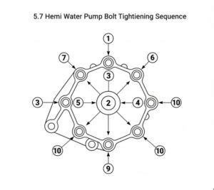 5 7 Hemi Water Pump Bolt Torque Specs And Tightening Sequence