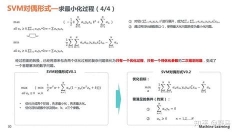 理解svm模型原理,看这60页ppt就够了 知乎 理解svm模型原理,看这60页ppt就够了 知乎