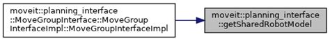 Moveit2 Moveitplanninginterface Namespace Reference
