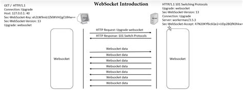 Esp Websocket Esp Guide