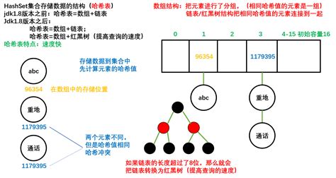 List集合与Set集合ArrayList LinkedList Vector HashSet LinkedHashSet 可变参数 阿里云开发者社区