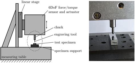 Experimental Setup For Force Controlled Micro Scratching Reproduced