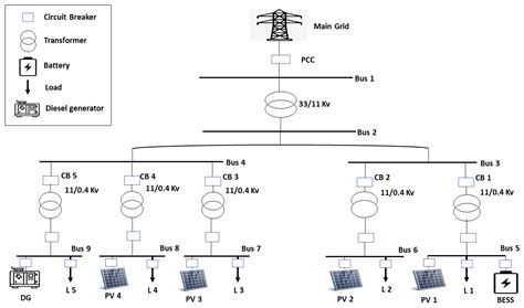 Real Time Simulation And Energy Management Attainment Of Microgrids