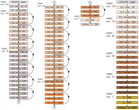 Buildings Free Full Text Wall Crack Multiclass Classification