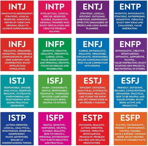 Тесту Mbti