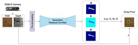 Sensors | Free Full-Text | GR-ConvNet v2: A Real-Time Multi-Grasp ...