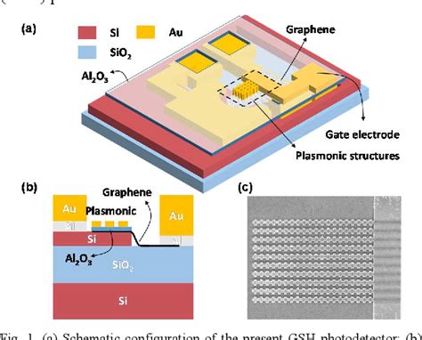 Figure 1 From Graphene Silicon Heterojunction Photodetector With