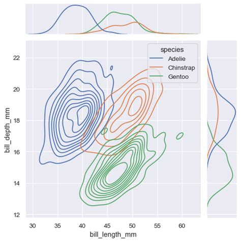 Visualizing Distributions Of Data Seaborn Documentation