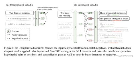 【对比学习论文】simcse：句子嵌入的简单对比学习 Csdn博客