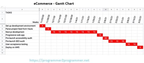 Ecommerce Gantt Chart Download Project Diagram