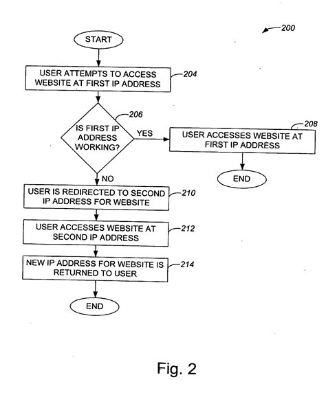 Multipath Routing Patented Technology Retrieval Search Results Eureka
