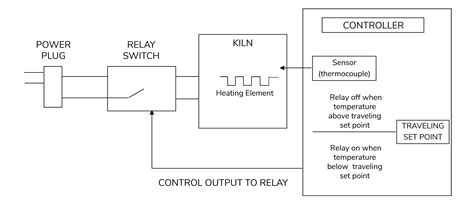 Genesis Control Instructions Hot Kilns