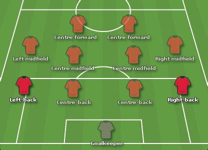Bbc Sport Football Laws And Equipment Positions Guide Full Back