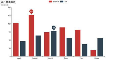 Python可视化超详细Pyecharts x教程让你的图表动起来 腾讯云开发者社区 腾讯云