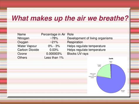 Ppt The Atmosphere Powerpoint Presentation Free Download Id2746683