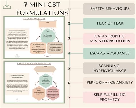 Cbt Case Formulation Example Cbt Diagram Anxiety Worksheet Cognitive Restructuring Cbt