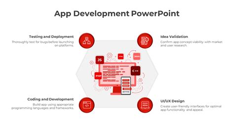 Effortable App Development PPT And Google Slides Template