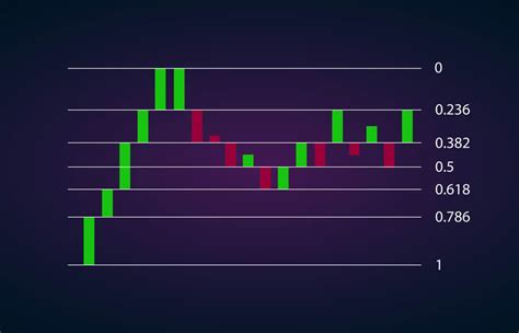 Fibonacci Di Pasar Forex Java Global Futures