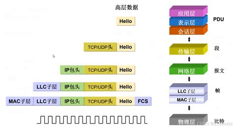 tcp与udp特性 csdn博客