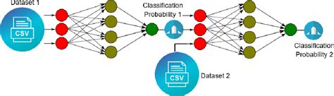 Figure 1 From Application Of Artificial Intelligence In Early Stage Diagnosis Of Sepsis