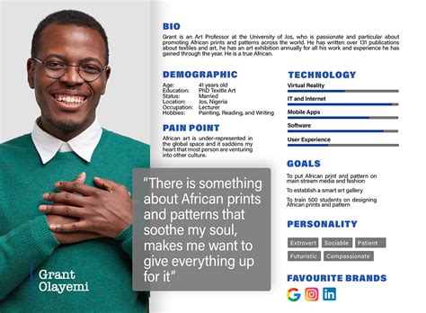 User Persona On Behance