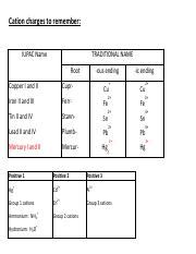 Comprehensive Guide To Polyatomic Ions And Charges Course Hero