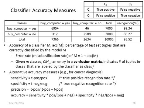 Classification June 29 Ceng 714 Spring Ppt Download