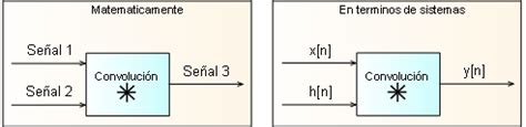 Blog De Nachokhan ¿convolución ¡pero Si Es Muy Fácil Parte 13