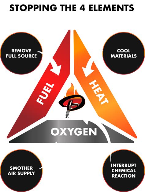 Proshield Fire Protection Effective And Preventative Fire Retardant