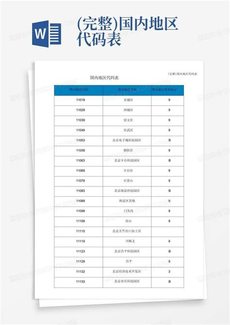 完整 国内地区代码表Word模板下载 编号lwdnbbpm 熊猫办公
