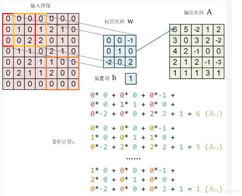 Tensorflow 20 模型：卷积神经网络tensorflow20搭建卷积神经网络 Csdn博客