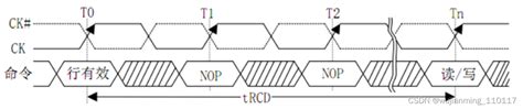 Ddr基础原理介绍ddr原理详解普通网友的博客 Csdn博客