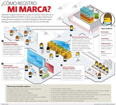 Pin De Jorge Castejon En Ip Brands Design Marca Disenos De Unas